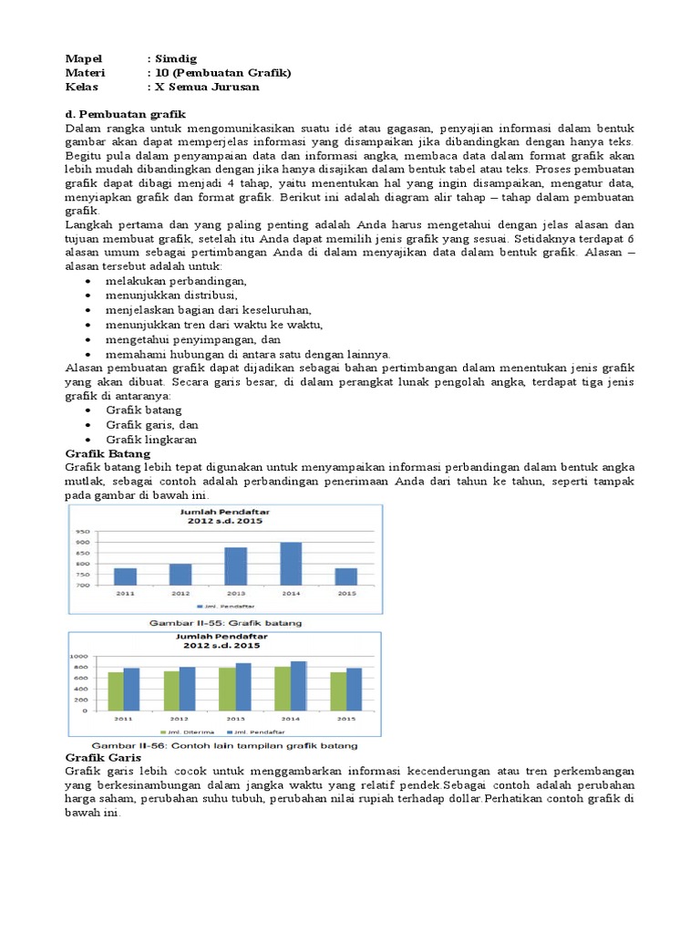 Materi 10 Simdig | PDF