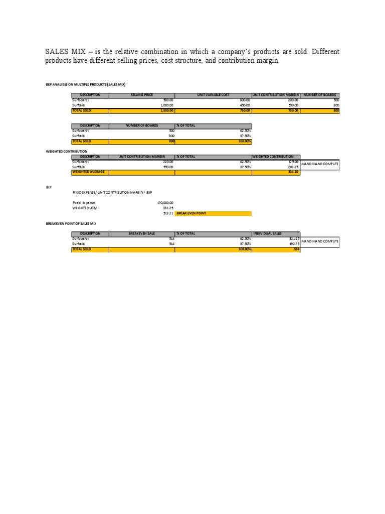 Sales Mix | PDF | Accounting | Financial Accounting