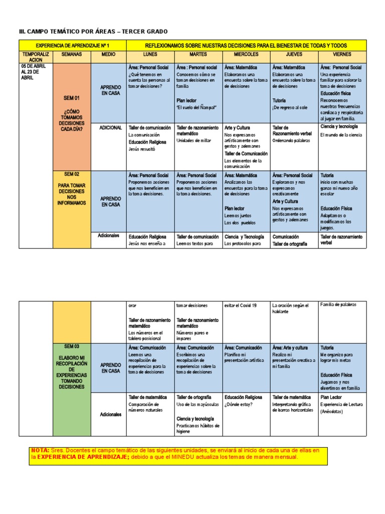 Campo Temático - 4to Grado | PDF | Comunicación | Matemáticas