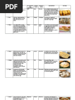 Understanding Monay: A Filipino Bread | PDF | Breads | Cuisine