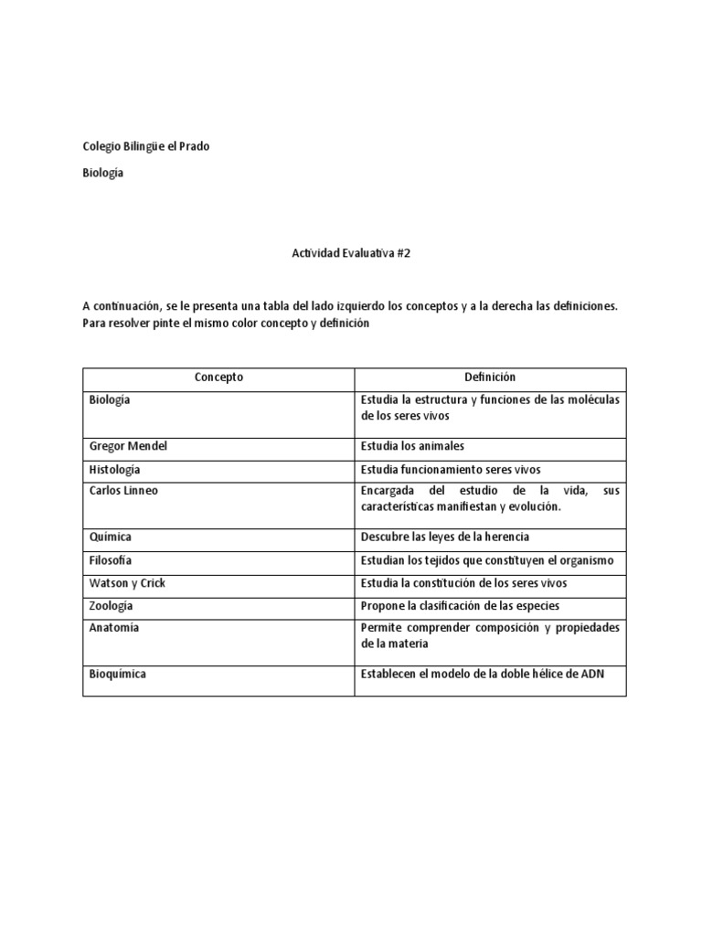 Tabla de Biologia | PDF