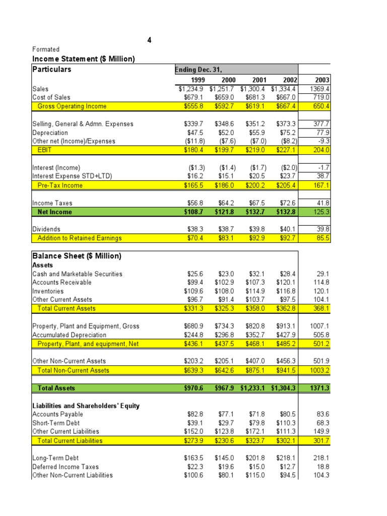 Model 1 Historical Financial Statements | PDF | Retained Earnings ...