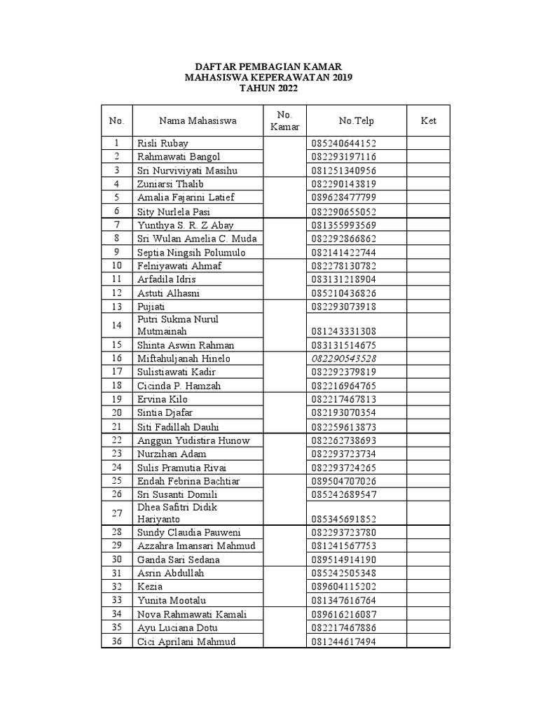 Daftar Pembagian Kamar | PDF