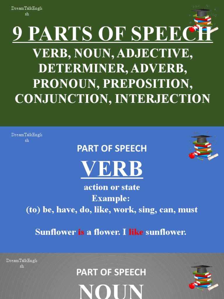 9 Parts of Speech | PDF | Part Of Speech | Adverb