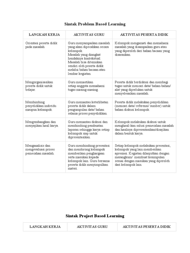 Sintak Model Pembelajaran | PDF