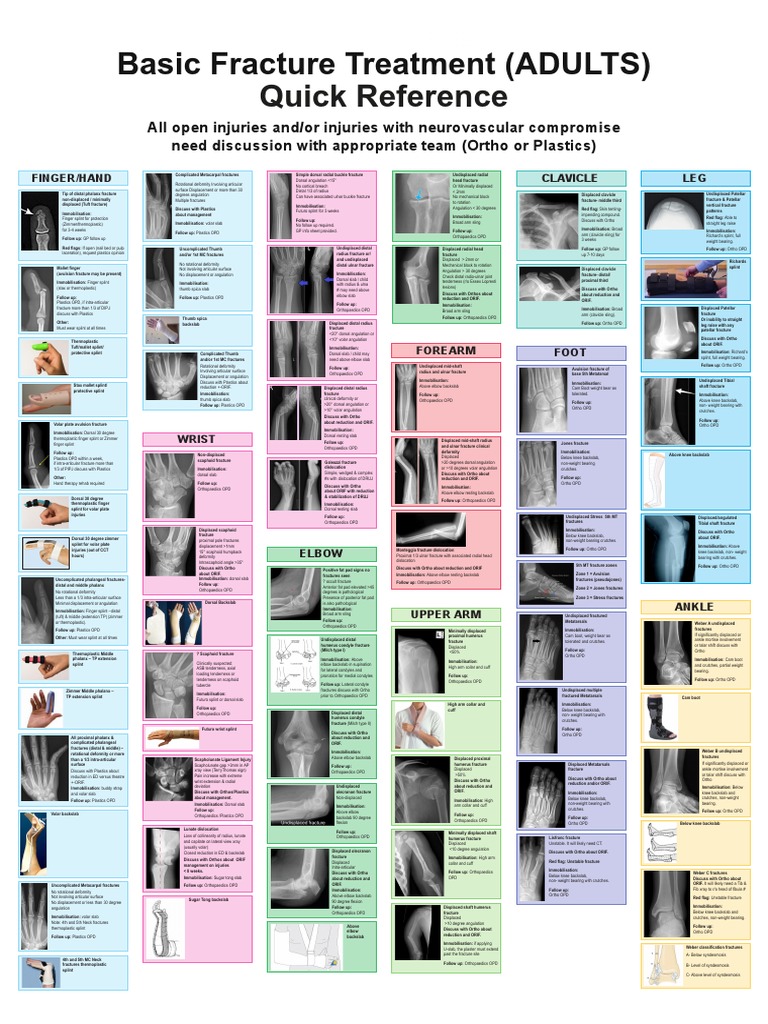Basic Fracture Treatment (ADULTS) Quick Reference | PDF | Elbow | Knee
