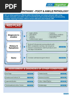 EMRA SportsMedicine Splint Guide | PDF | Thumb | Hand