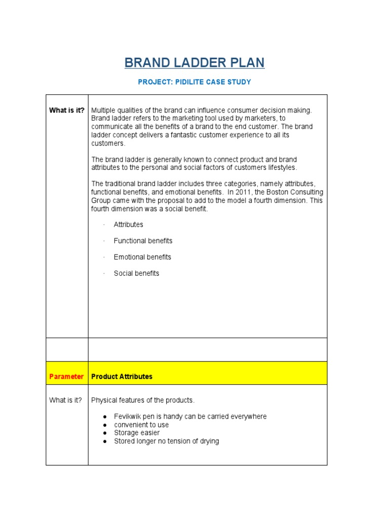 Brand Ladder Plan: What Is It? Multiple Qualities of The Brand Can ...
