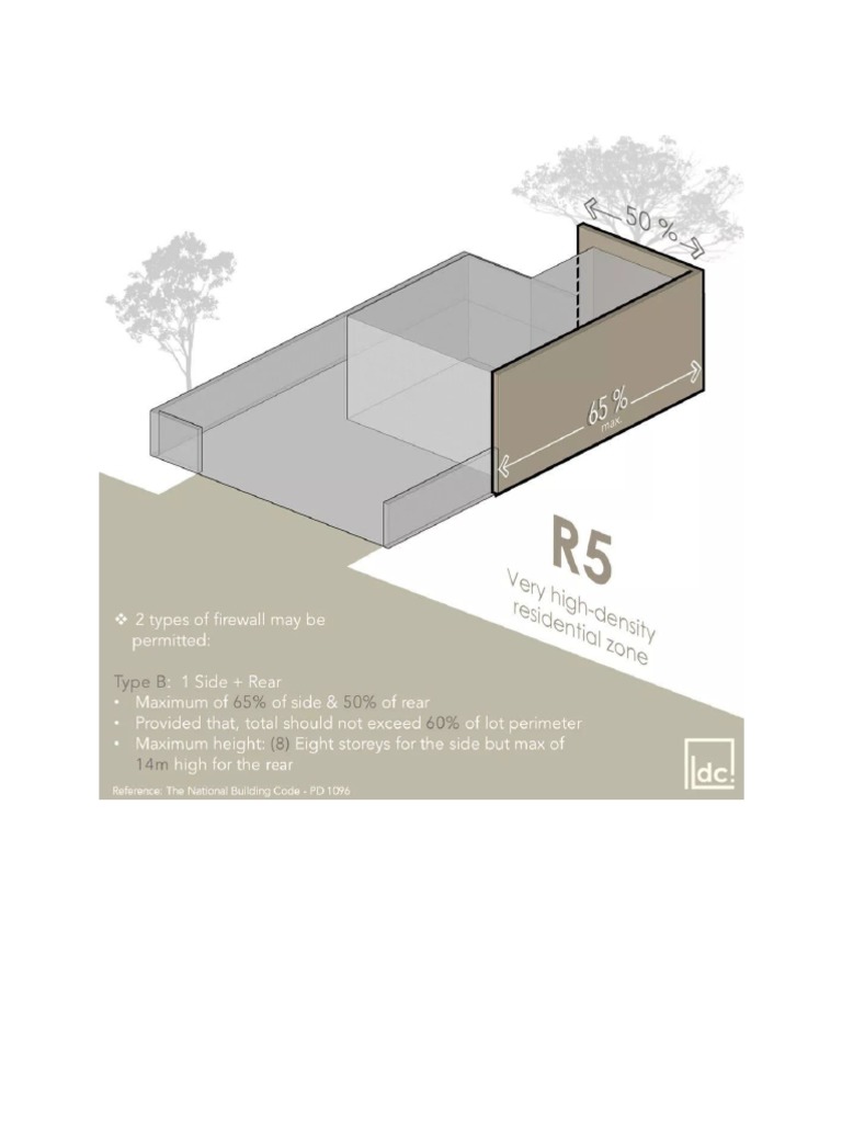 Firewall R1 R2 R3 R4 R5 | PDF