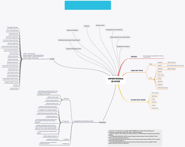 Woc Hipertermia (d.0130) | PDF
