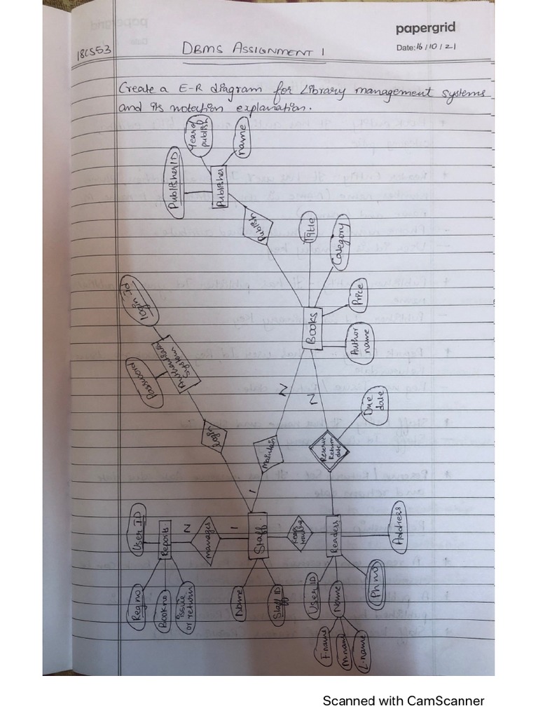 DBMS Assignment-1 | PDF