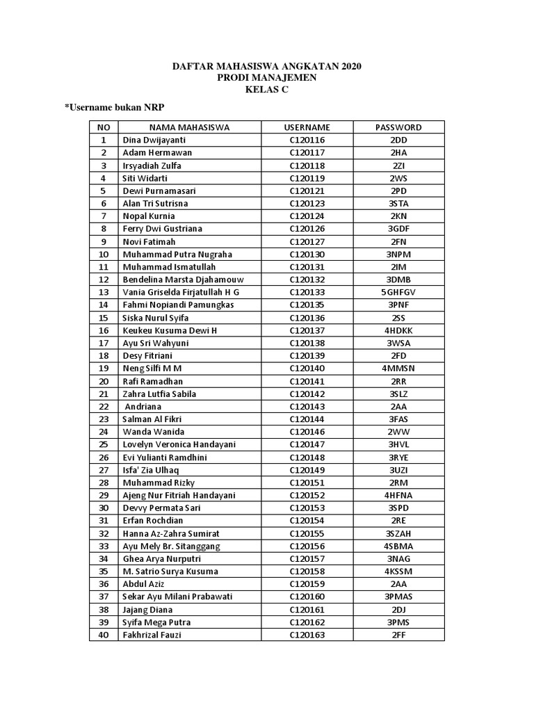 Daftar Mahasiswa Angkatan 2020 | PDF