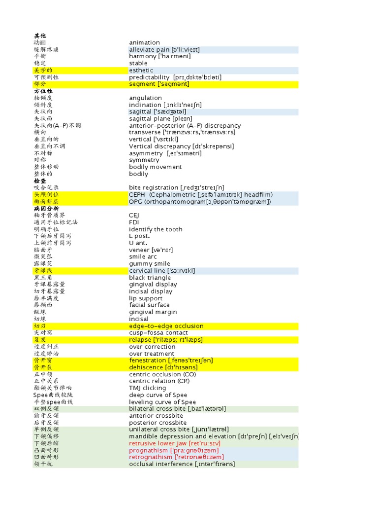 Dental Words-2 | PDF