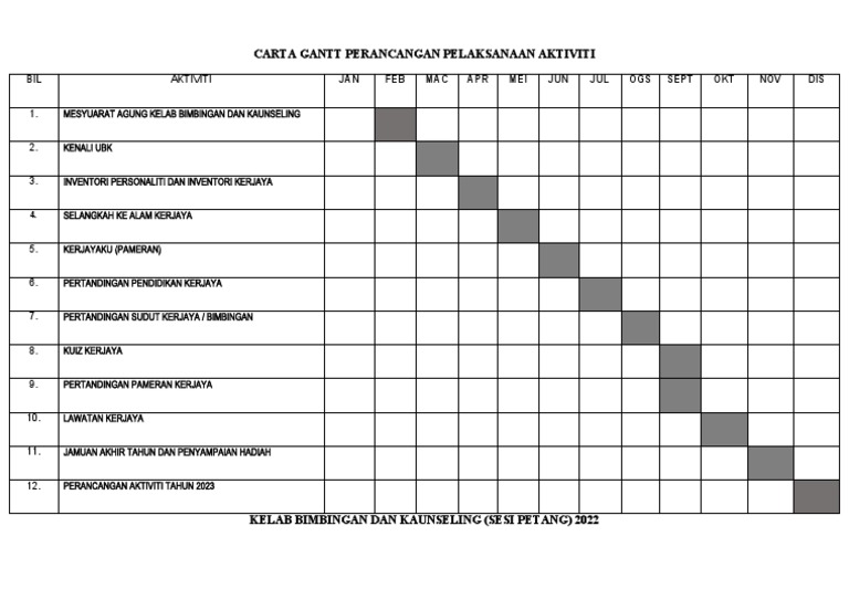Carta Gantt Kelab BNK 2022 | PDF