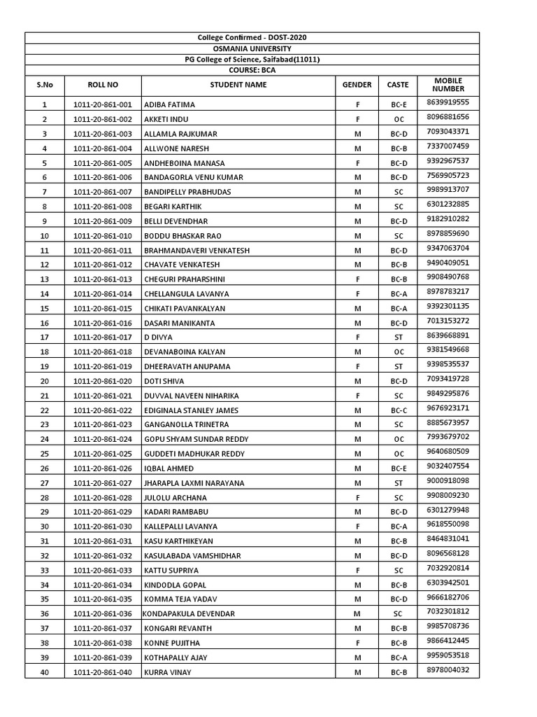 Bca List 2020-2021 | PDF