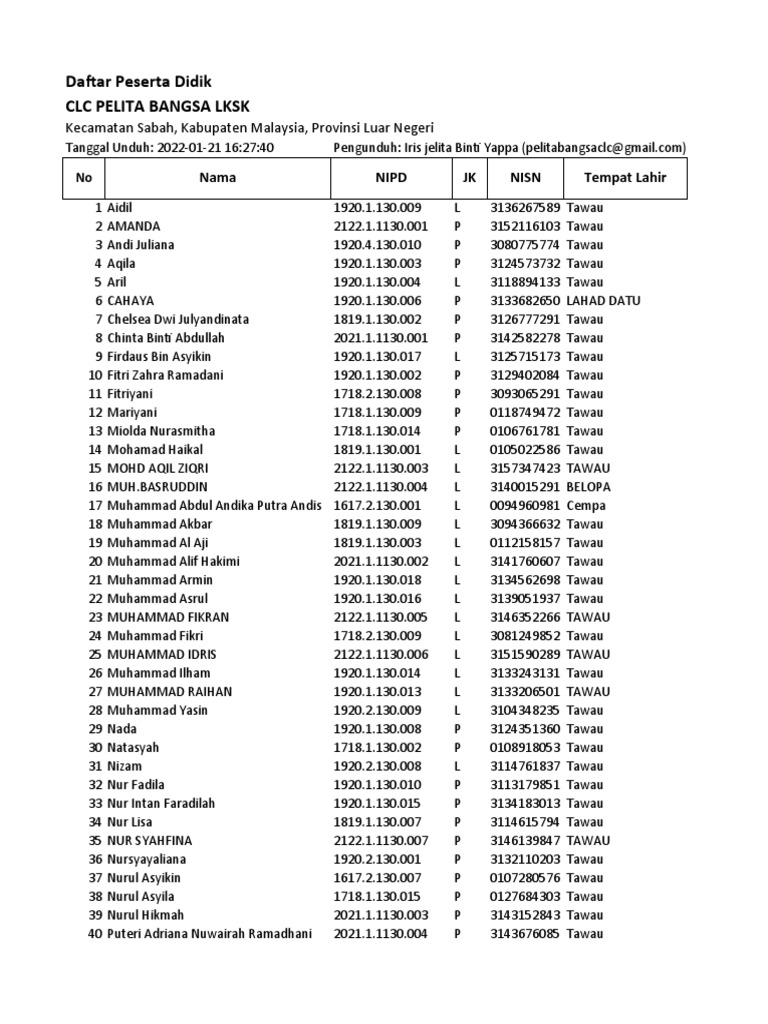 Daftar PD CLC Pelita Bangsa LKSK | PDF