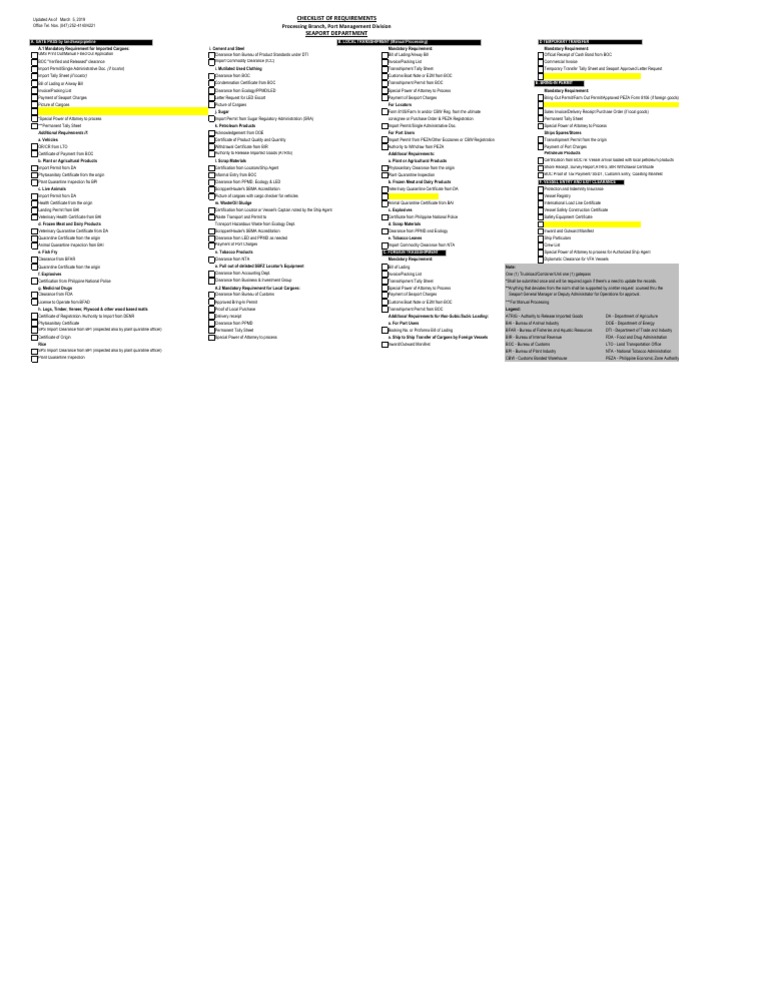 Checklist of Requirements Seaport Department: Processing Branch, Port ...