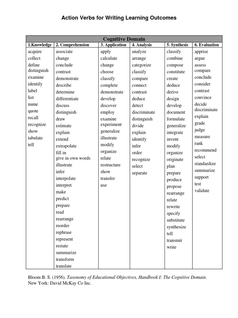 Action Verbs for Learning Outcomes | PDF | Cognitive Science | Behavior ...