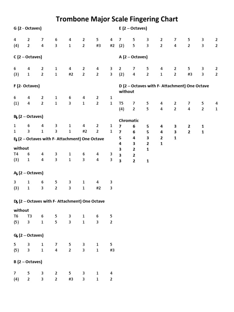 Trombone Major Scale Fingering Chart | PDF