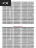 ARAMCO Mandated Vendor List | PDF | Pipe (Fluid Conveyance) | Gas ...
