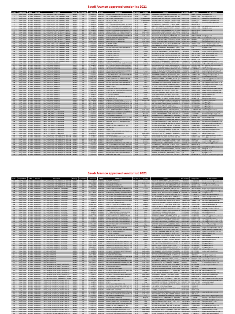 SA Regulated Vendor List (Y2021) | PDF | Pipe (Fluid Conveyance ...