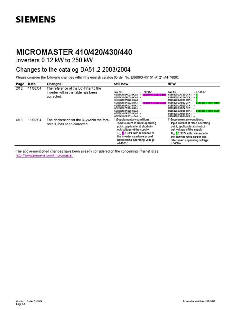 Catalog DA512 MM4 2003-4 | PDF | Power Inverter | Electric Motor