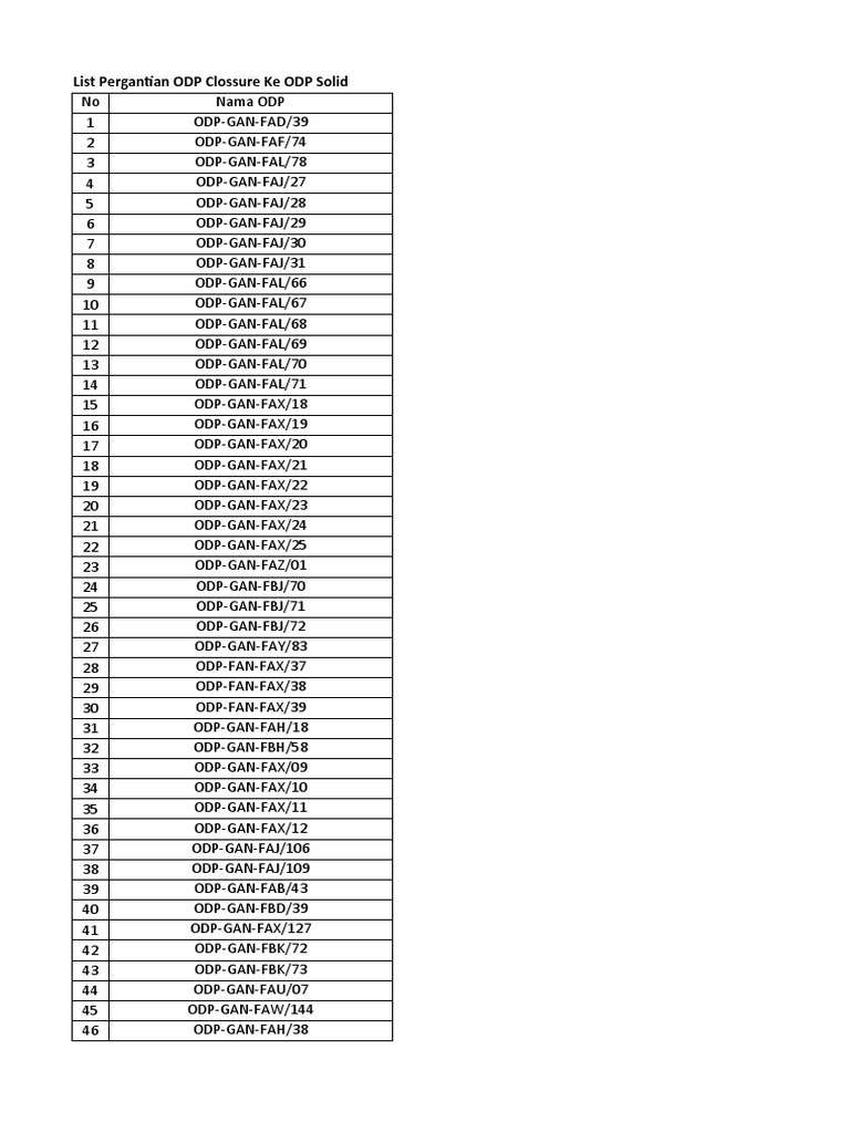 List Pergantian ODP Clossure Ke ODP Solid | PDF