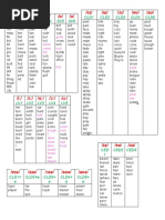 Slosson Oral Reading Test | PDF | Nature