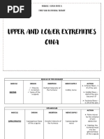 Coma Recovery Scale - Revised (CRS-R) PDF | PDF | Coma | Finger