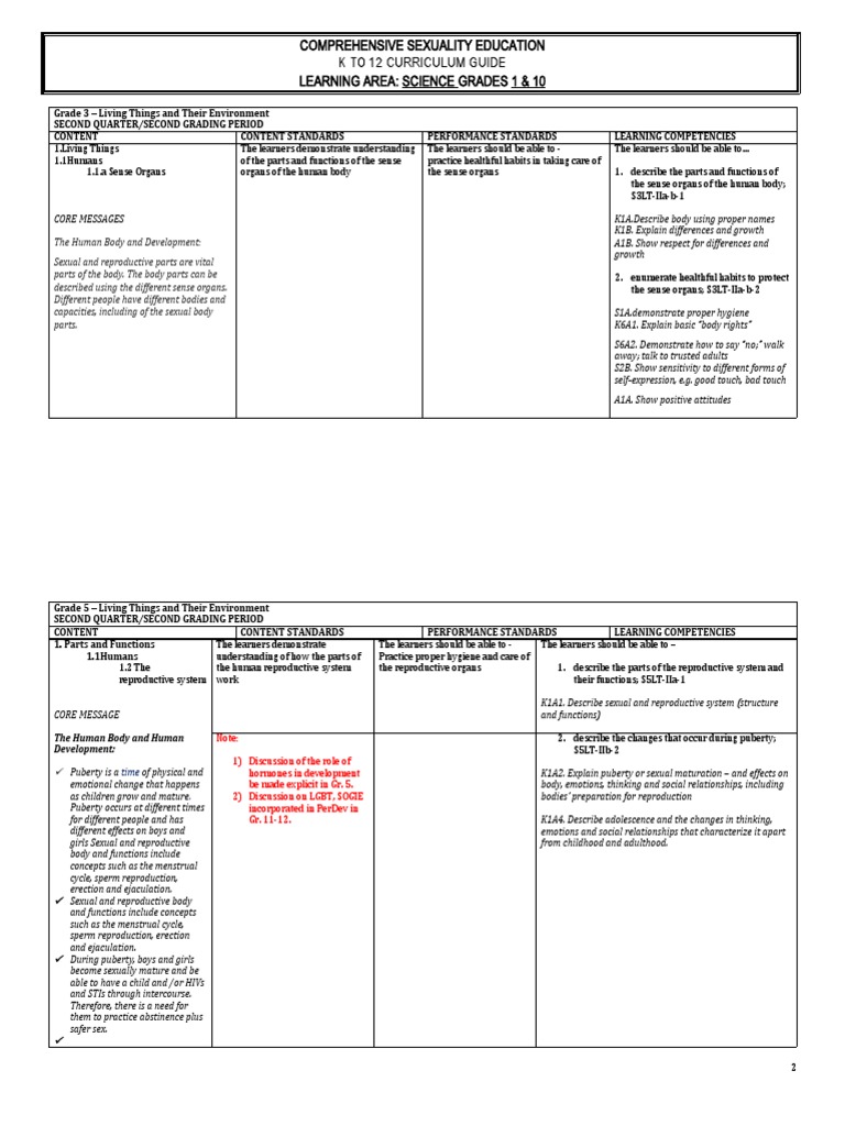 Cse CG Science Grades 3-10 | PDF | Puberty | Learning