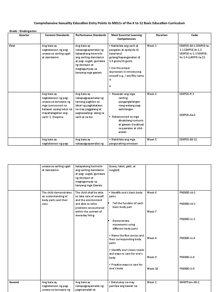 CSE Entry Points MELCs | PDF