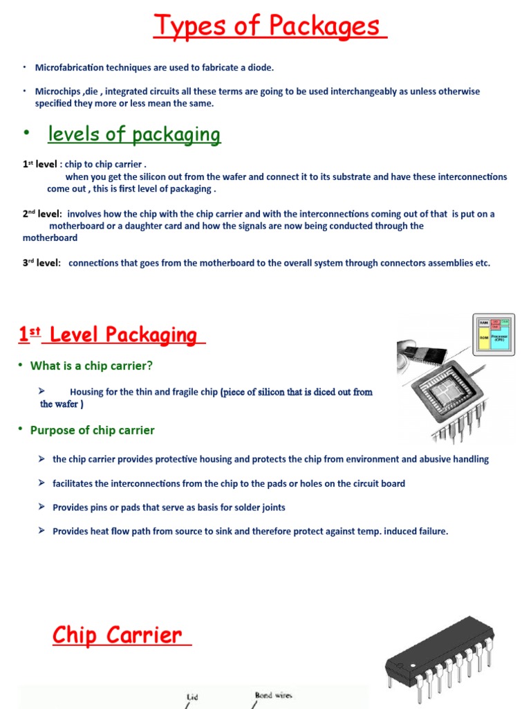Types of Packaging-Complete | PDF | Integrated Circuit | Computing