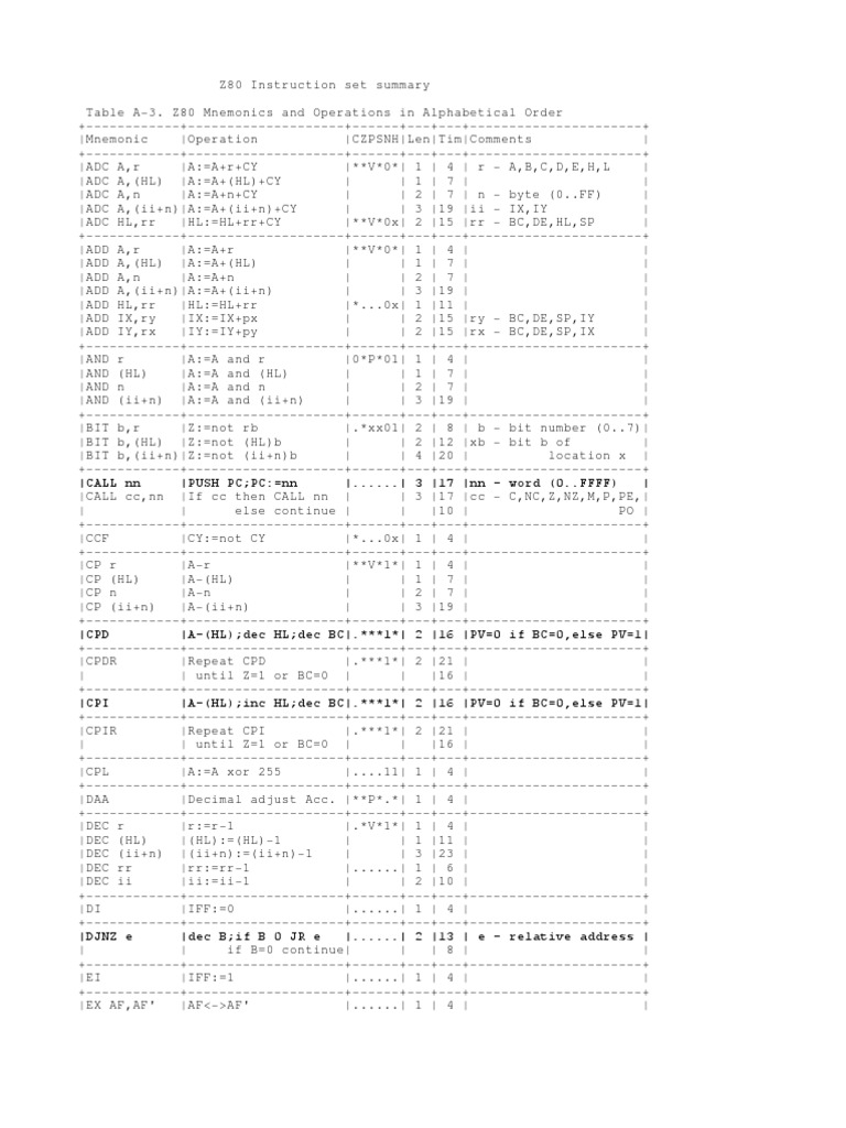 Z80 Instruction Set Summary | PDF | Product Introductions | Areas Of ...