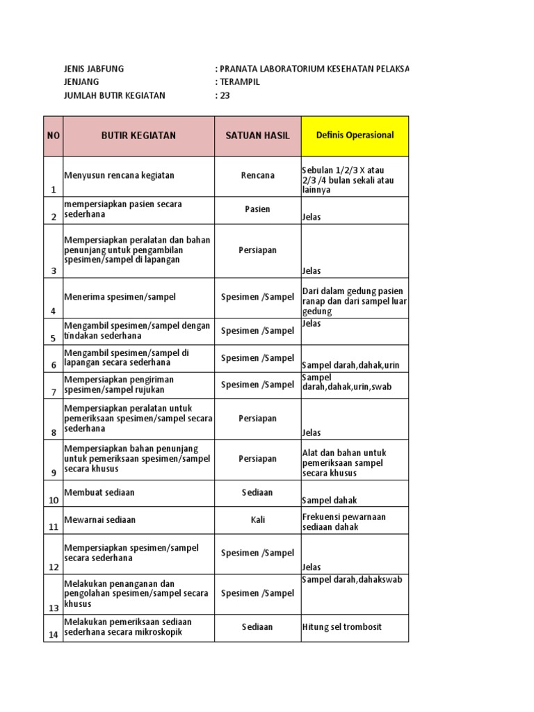 ABK Laboratorium | PDF
