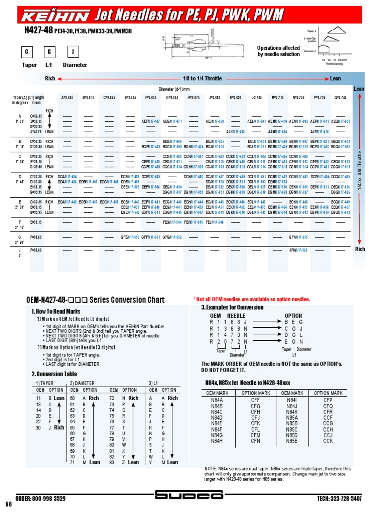 Keihin Jet Needles | PDF