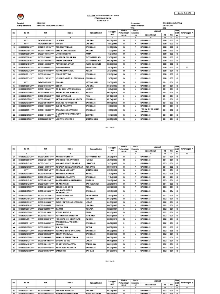 A.3-Kpu Saumlaki#002 | PDF