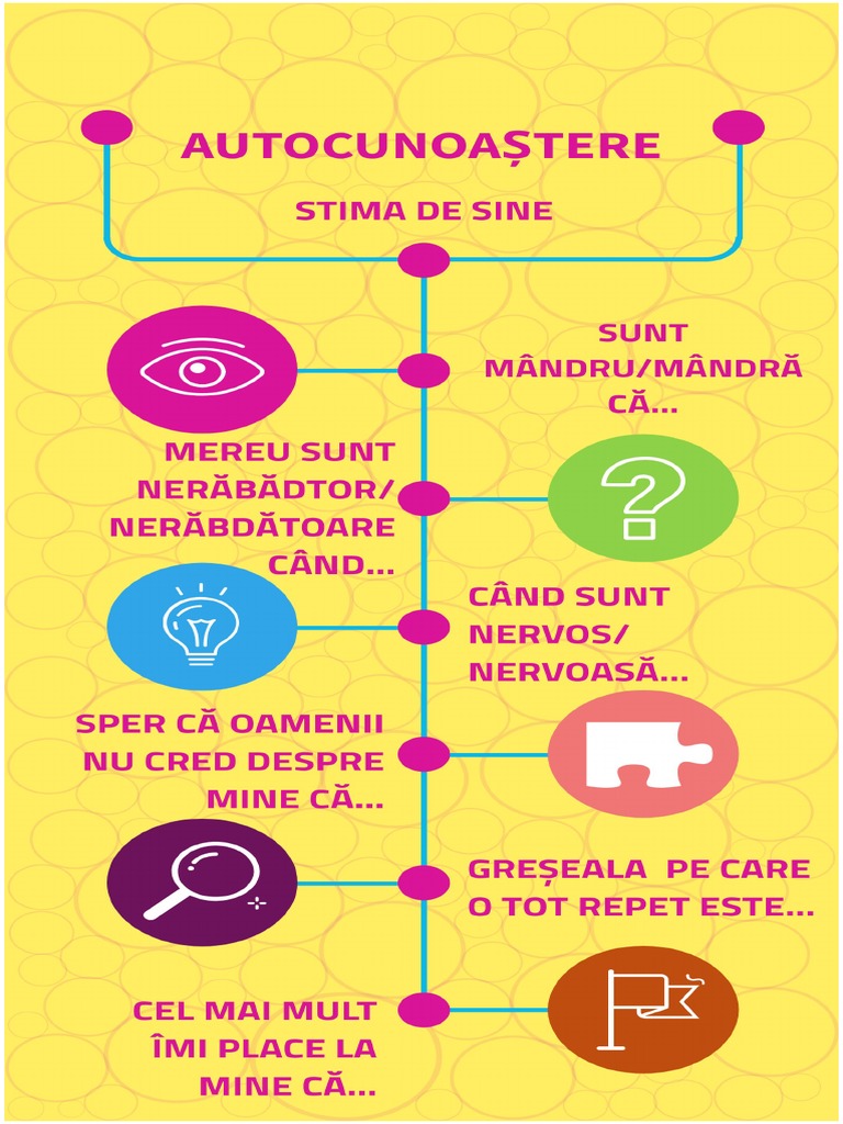 Fisa Autocunoastere | PDF