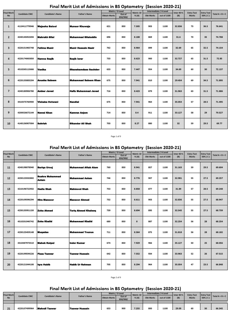 Final Merit List of Admissions in BS Optometry (Session 2020-21) | PDF ...