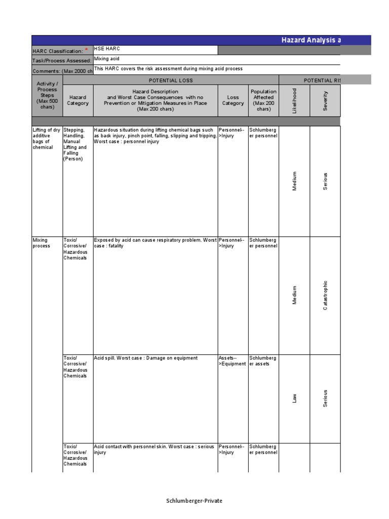 Mixing Acid HARC | PDF | Hazards | Risk