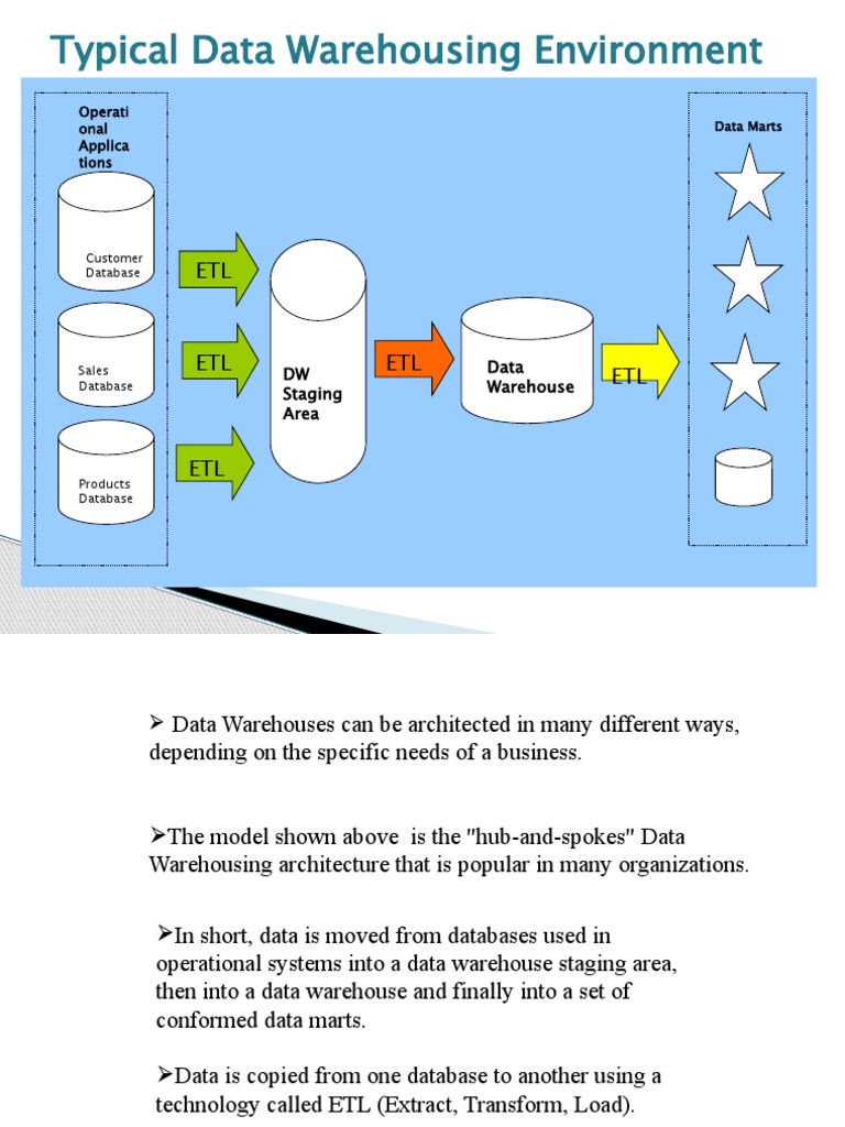 Typical Data Warehousing Environment | PDF | Data Warehouse ...