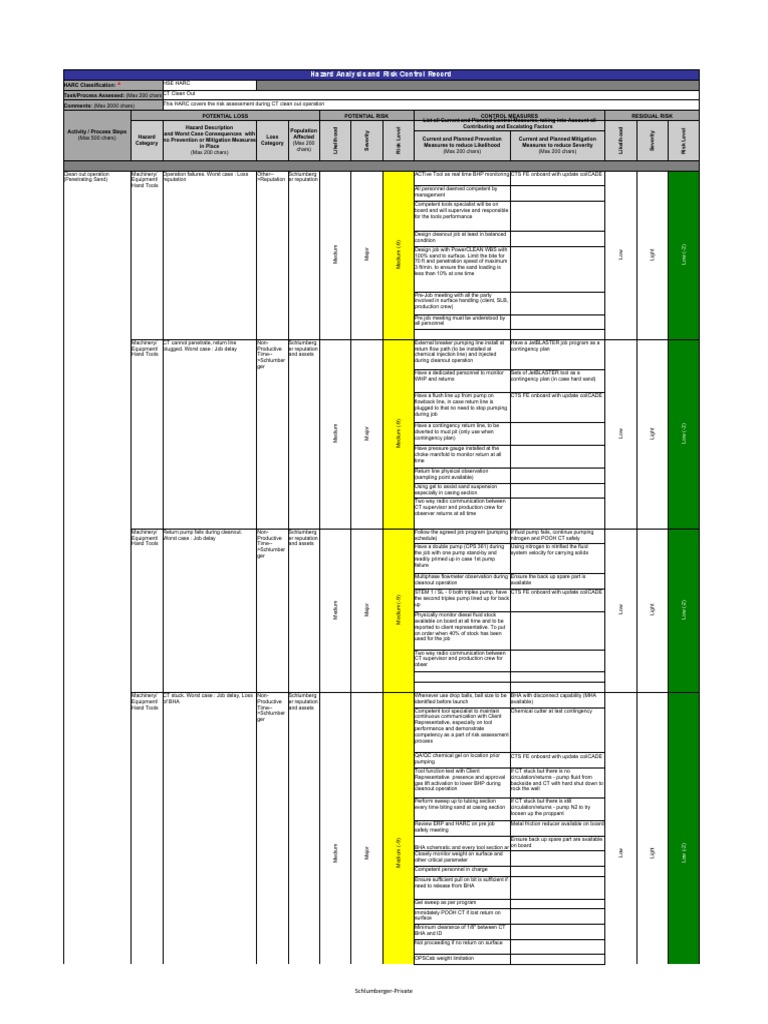 Hazard Analysis and Risk Control Record: Schlumberger-Private | PDF ...