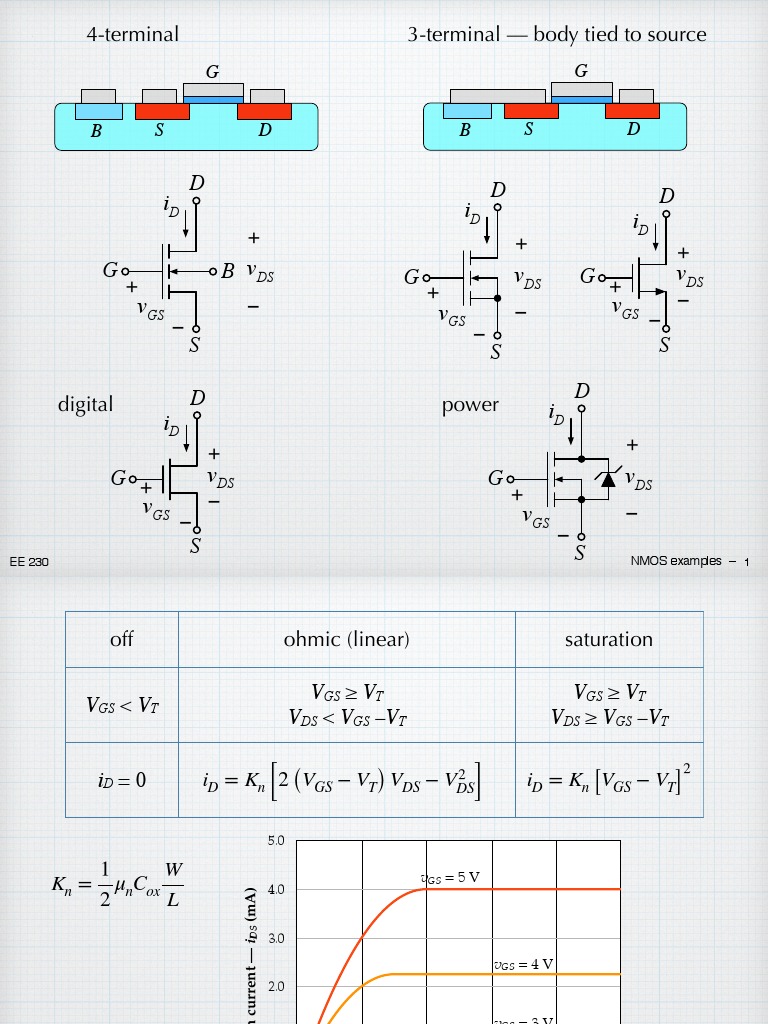 D I D I D I: 4-Terminal 3-Terminal - Body Tied To Source | PDF | Mosfet ...