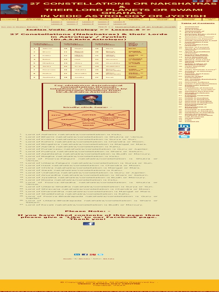 Nakshatra Lords, Nakshatra Lord, Nakshatras and Their Lords, Nakshatra ...