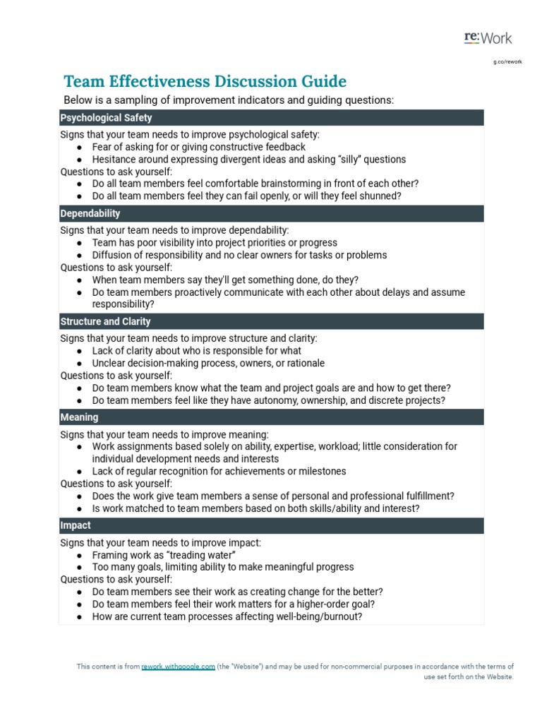 Team Effectiveness Discussion Guide | PDF | Goal | Behavior Modification