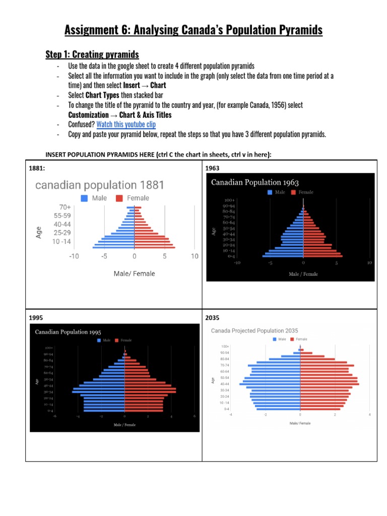 Assignment 6 - Analysing Canada's Population Pyramids | PDF | Health ...