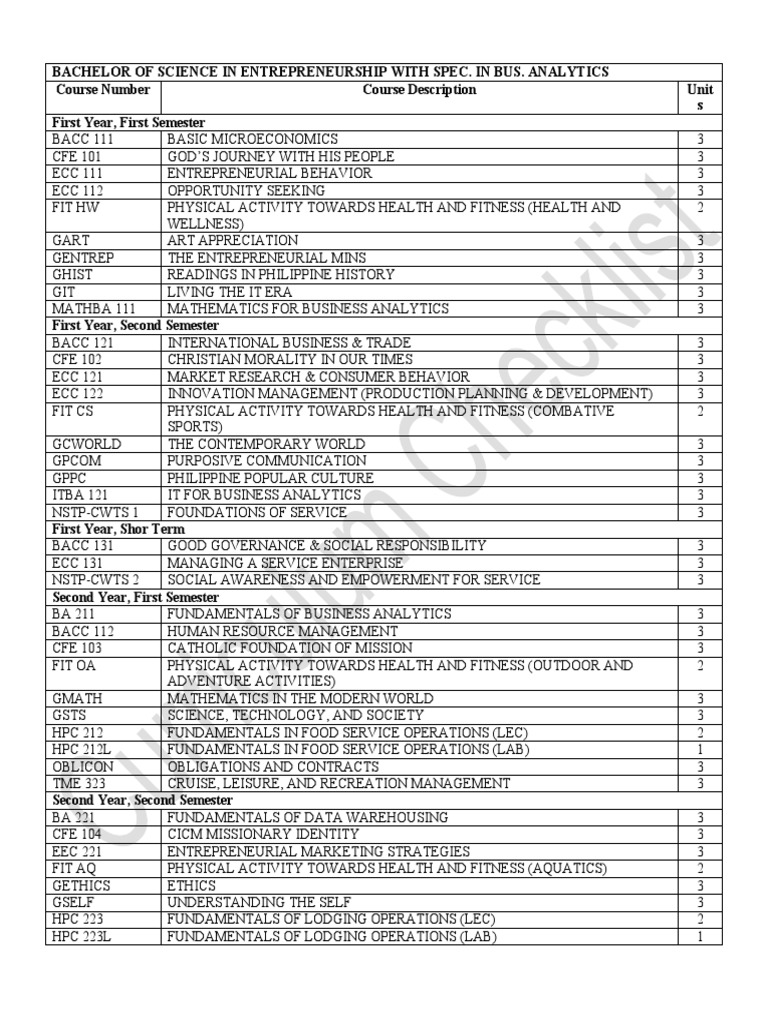Bachelor of Science in Entrepreneurship With Spec | PDF ...