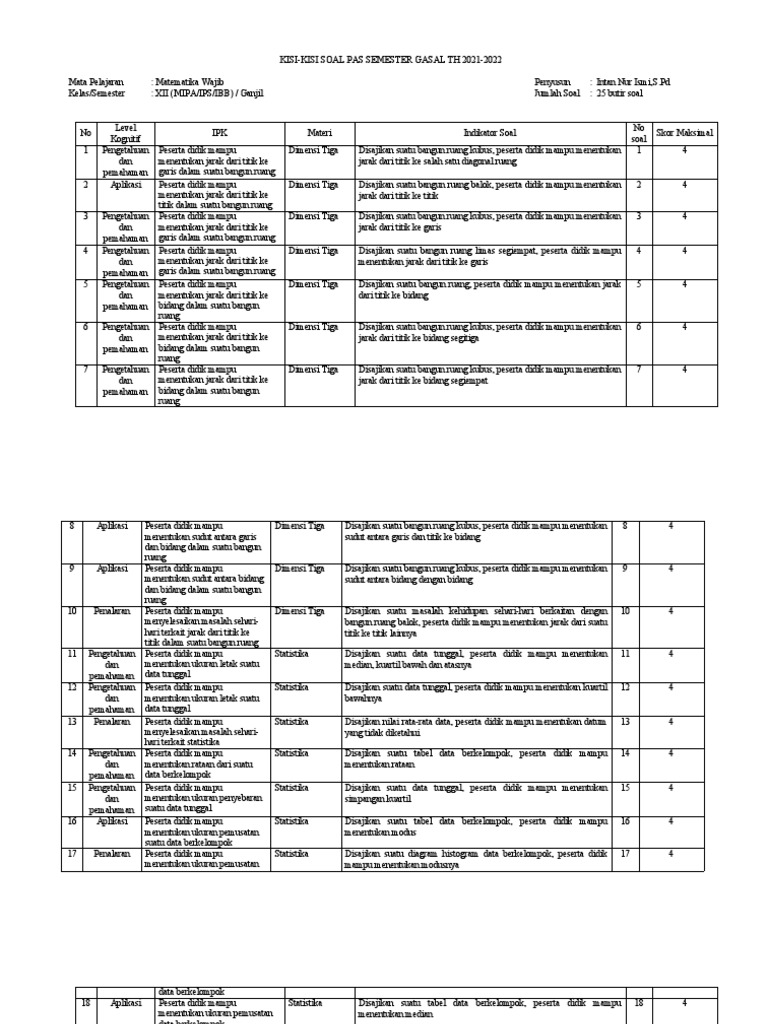 Kisi - Kisi Pas Gasal Mat Wajib Xii Untuk Siswa | PDF
