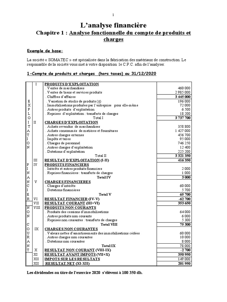Analyse Fonctionnelle Du Compte de Produits Et Charges BTS2 2021 | PDF | Business | Revenu brut