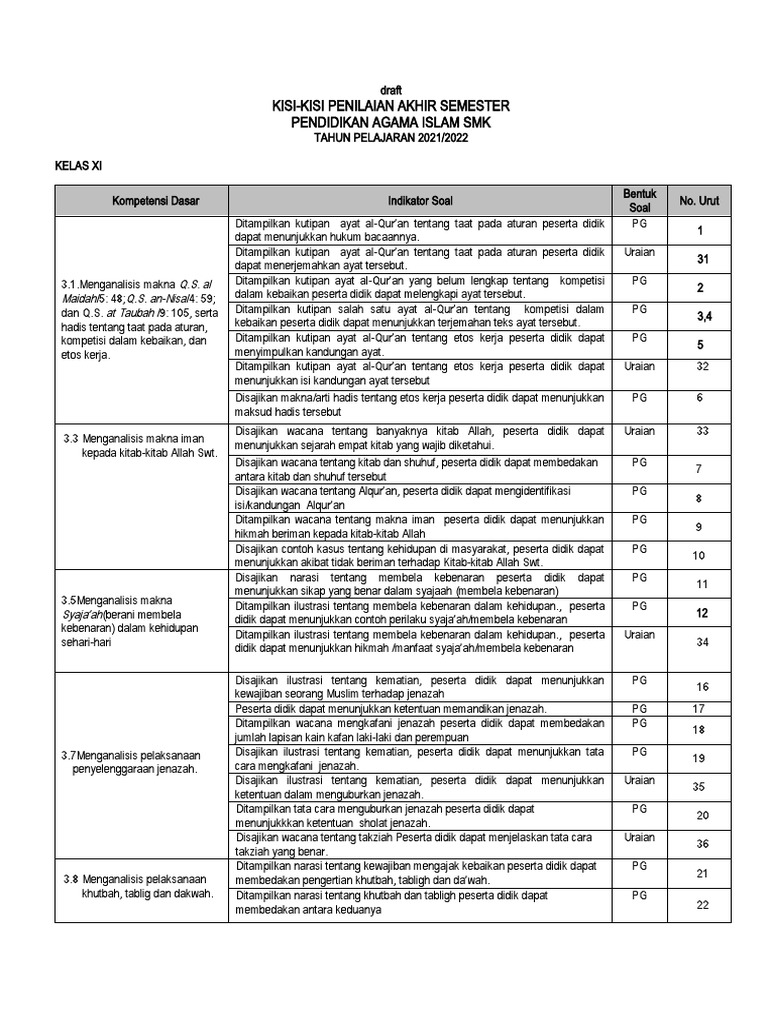 Kisi-Kisi PAI SMA SMK 2021 Kelas XI | PDF