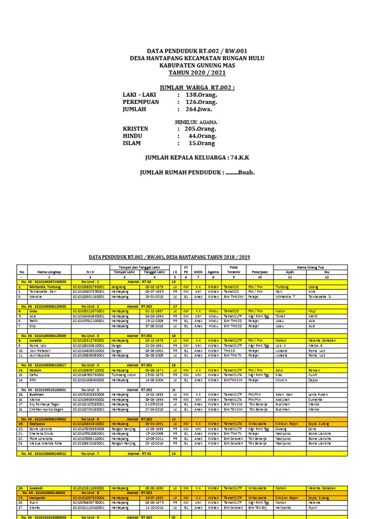 Data Penduduk RT 02 | PDF